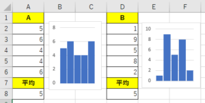 【Excel・エクセル】標準偏差の求め方！STDEV.P関数の使い方 | もりのくまのサクサクOffice