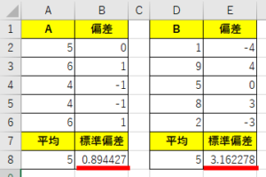 【Excel・エクセル】標準偏差の求め方！STDEV.P関数の使い方 | もりのくまのサクサクOffice